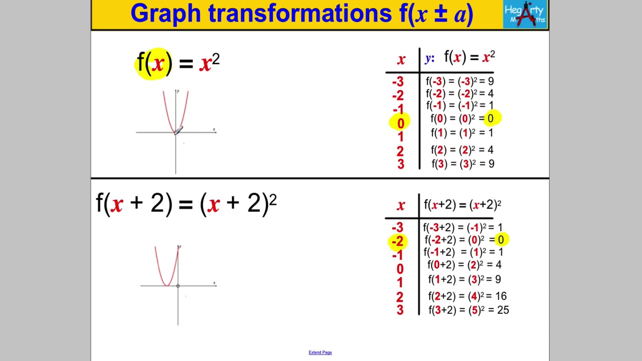 Graph Transformations 2 Fx a Copy YouTube
