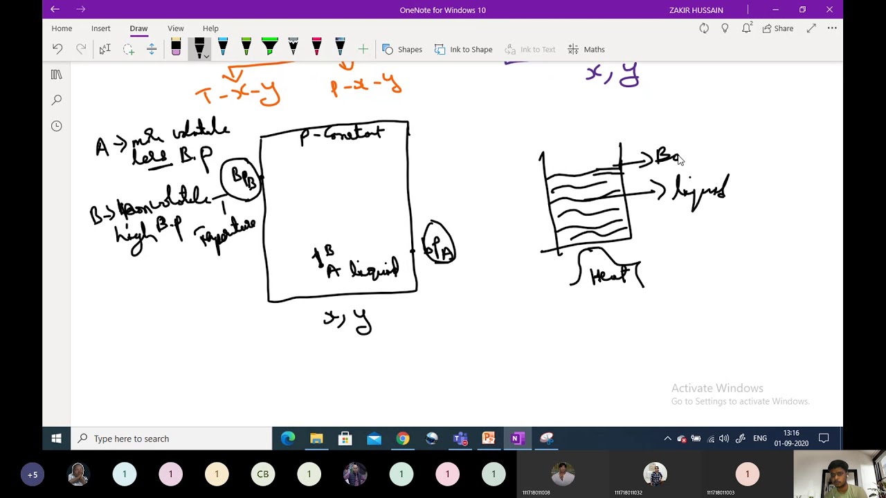 2.3) Mass Transfer Operations-I: P-T-X-Y Diagram, T-X-Y Diagram, & P-X ...
