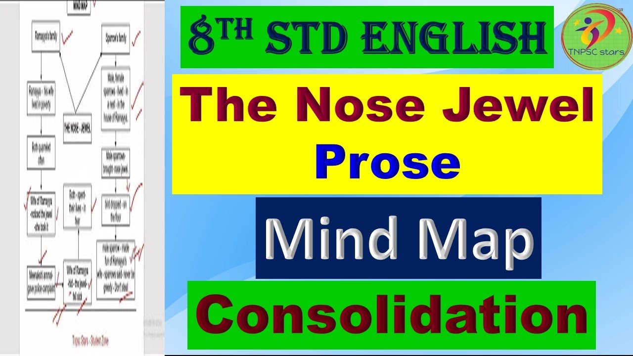 Mind map | 8th std english | The Nose Jewel | prose | mind map ...