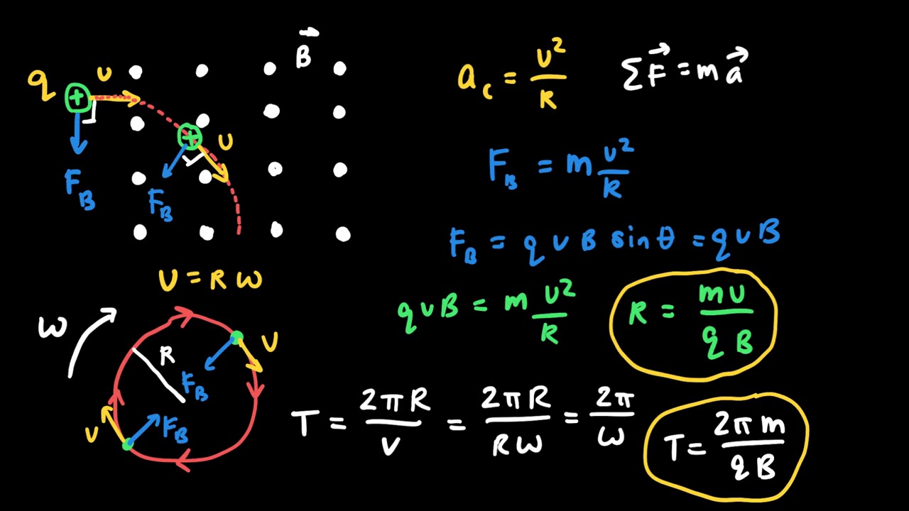 AP Physics 2 Circular Orbits in a Uniform Magnetic Field and the Mass ...