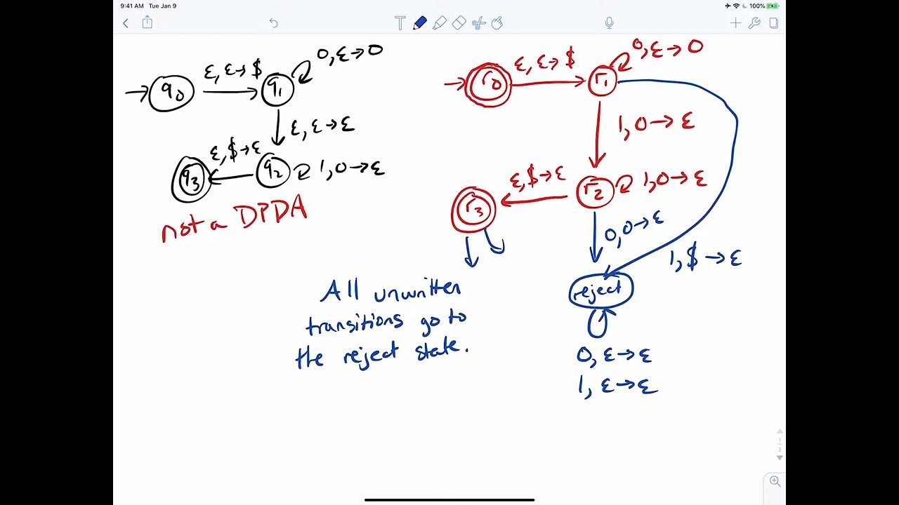 Theory of Computation Lecture: Deterministic Context-Free Languages (DCFL) - YouTube