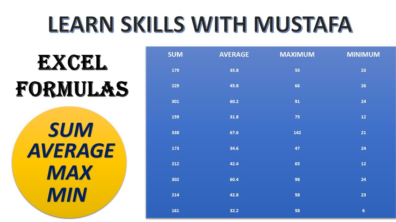 HOW TO MAKE EXCEL SHEET SUM AVERAGE MAX MIN FORMULAS EXCEL 2016 HOW TO MAKE EXCEL SHEET SUM AVERAGE MAX MIN FORMULAS EXCEL 2016