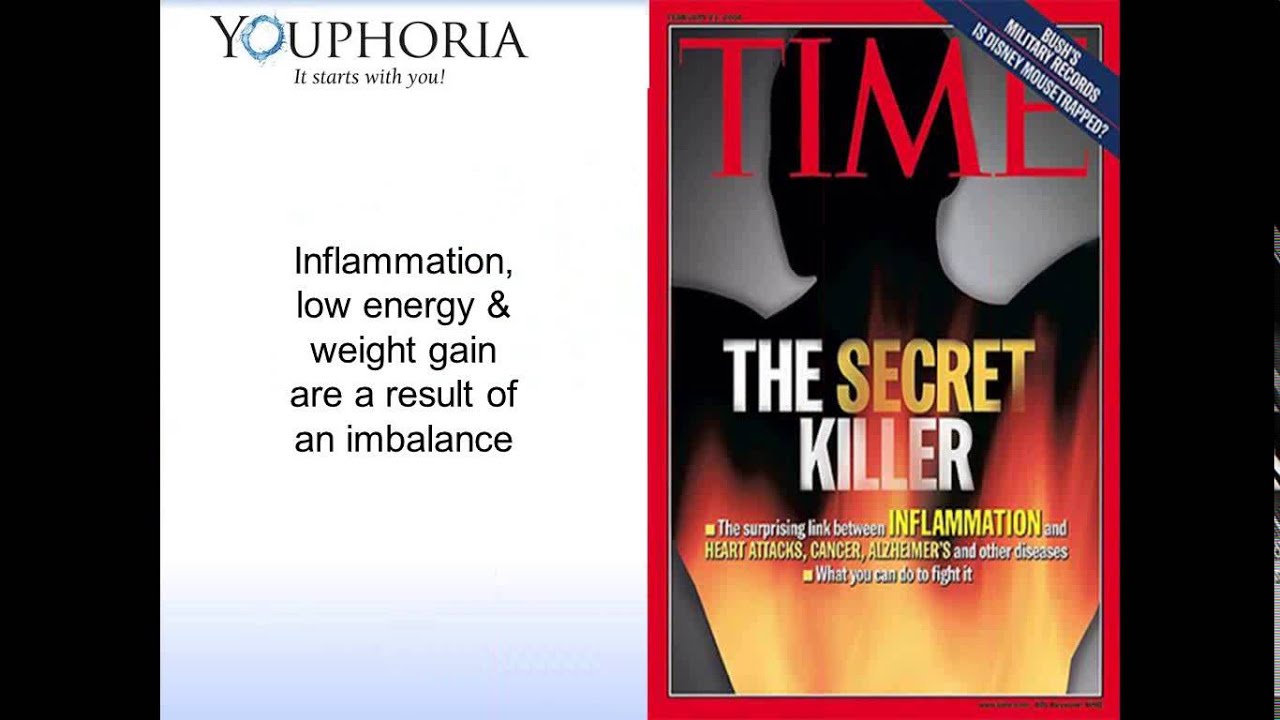 Youphoria Signature Program - Online Introduction - YouTube