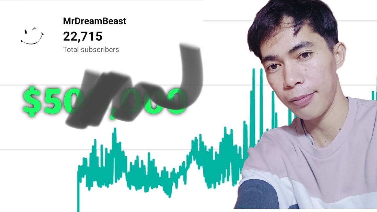 How much money I made as a faceless content on YouTube - YouTube