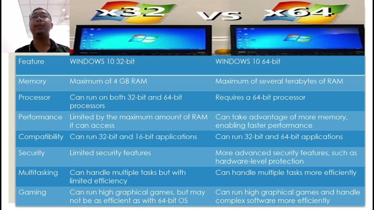 Problem Based Task 1 Operating System - YouTube