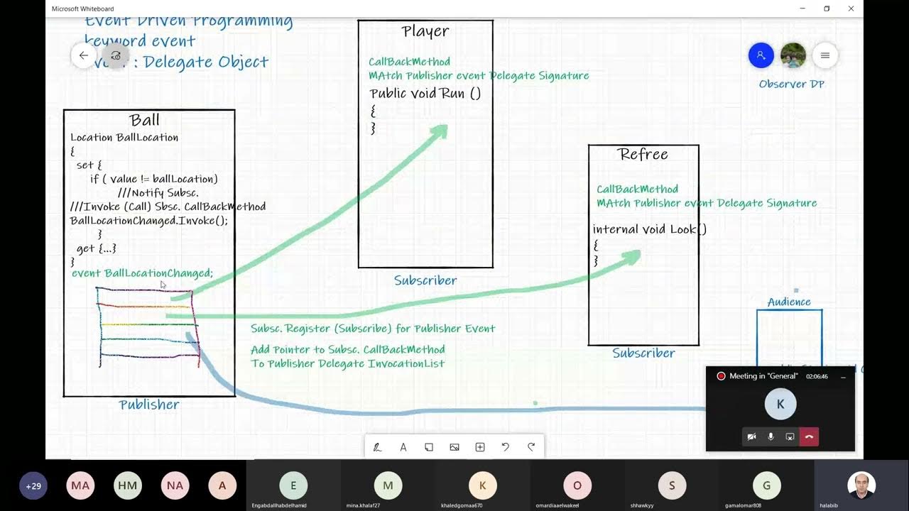 17 - C# lec8 02 - YouTube