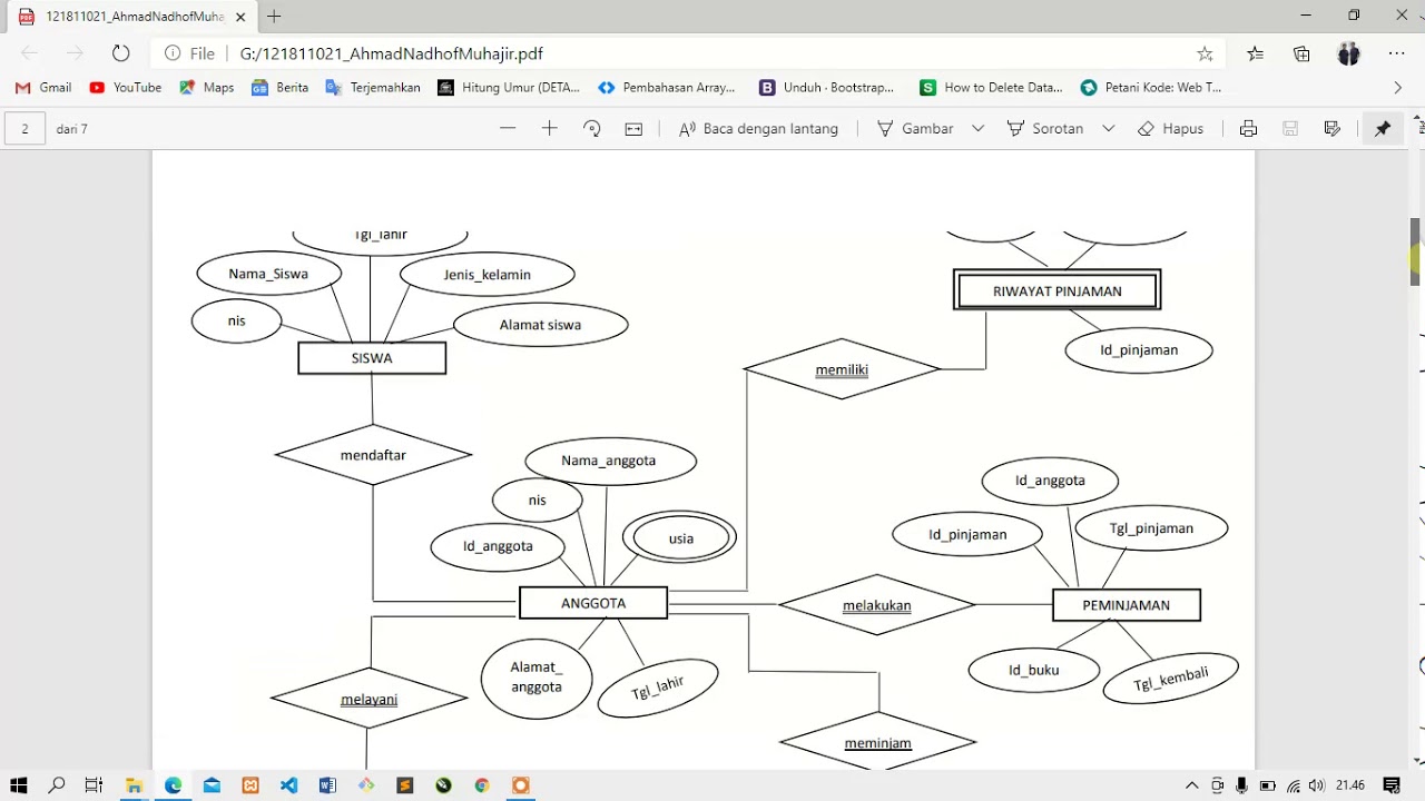 ERD (Perpustakaan Sekolah) Beserta CDM & PDM - YouTube
