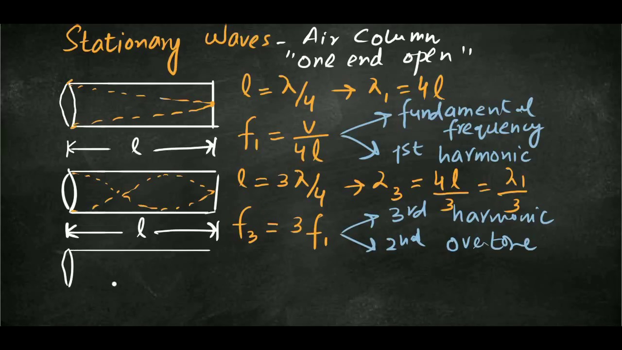 Stationary Waves in an air column one end open - YouTube