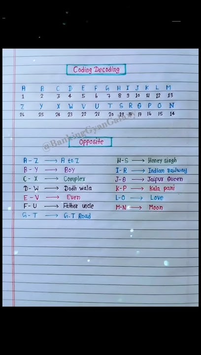 Coding Decoding reasoning important notes👉💯|Reasoning|#ssc#rpf#ntpc # ...