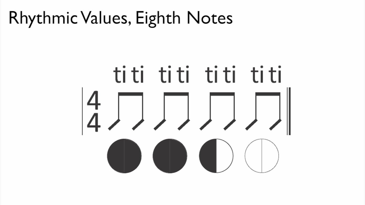 Learning the Shuffle Feel - YouTube