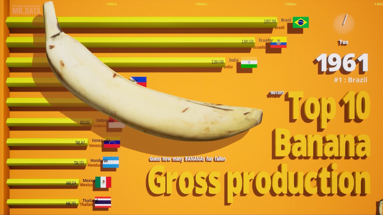 Top 10 Banana Gross Production - 4k - YouTube