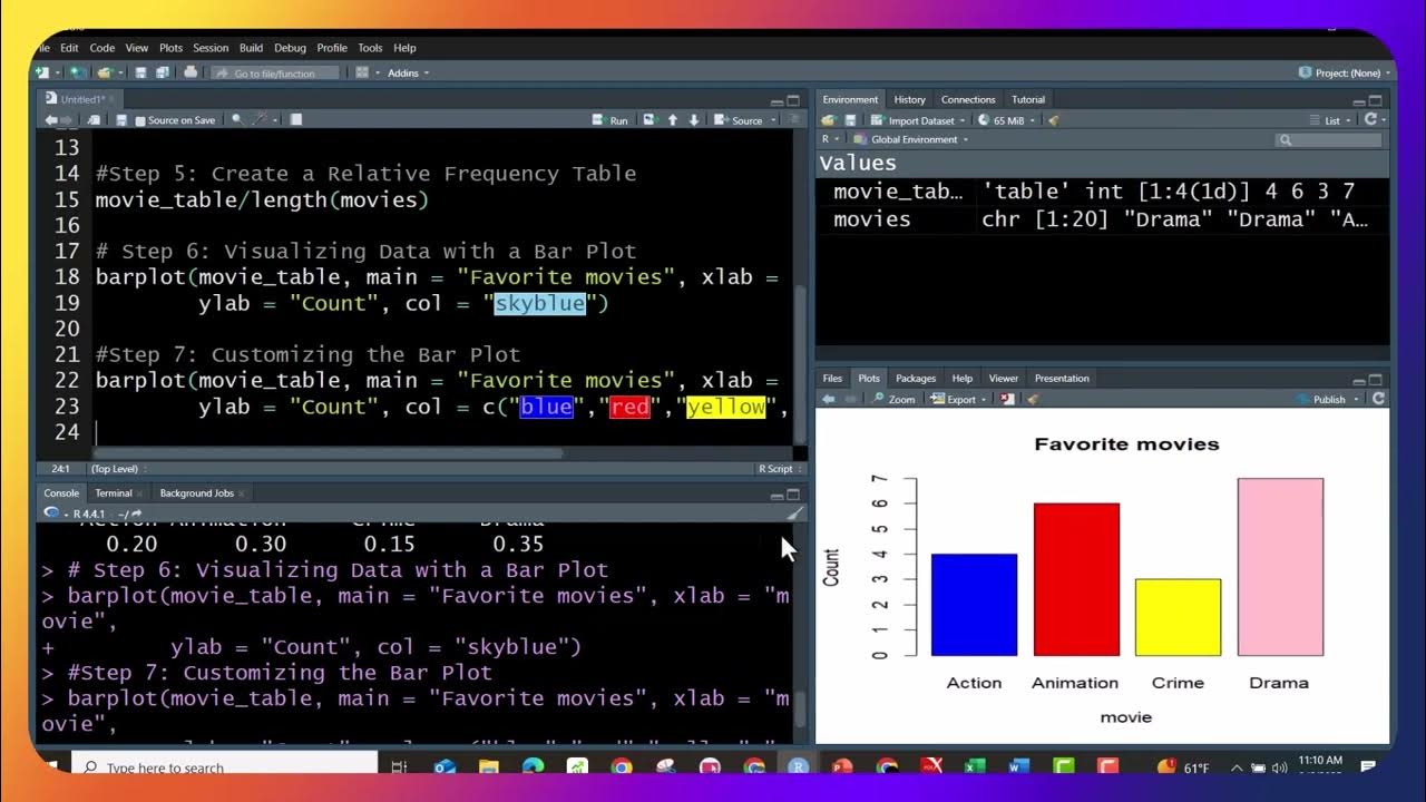 R Tutorial: Analyzing categorical data (bar plots, dot charts, and pie charts) - YouTube