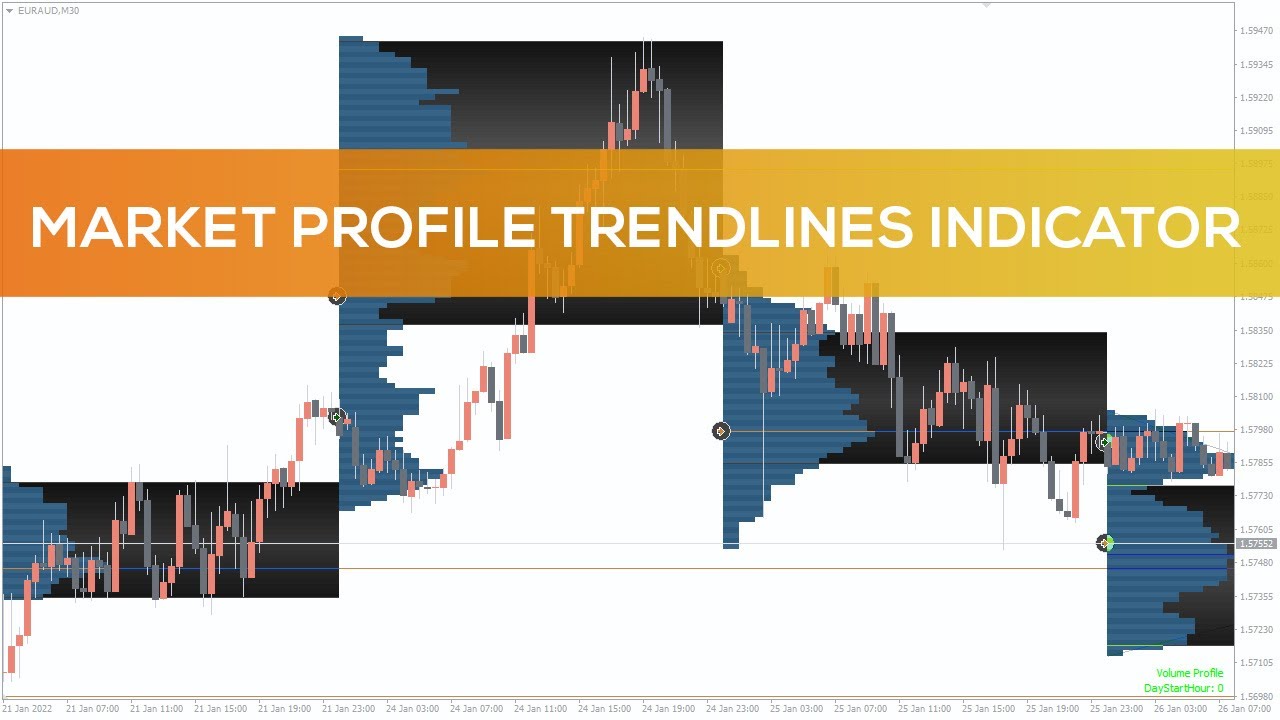 Market Profile Trendlines Indicator for MT4 - OVERVIEW - YouTube