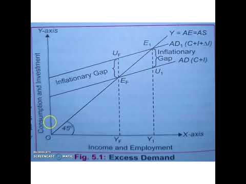 MACROECONOMIC, CHAPTER 3, EXCESS DEMAND AND DEFICIT DEMAND, VIDEO1 ...
