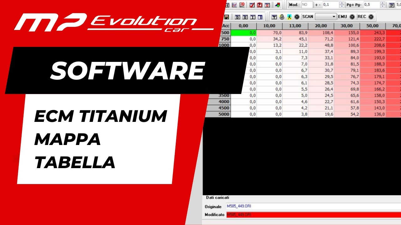 ECM Titanium - MAPPA TABELLA - YouTube