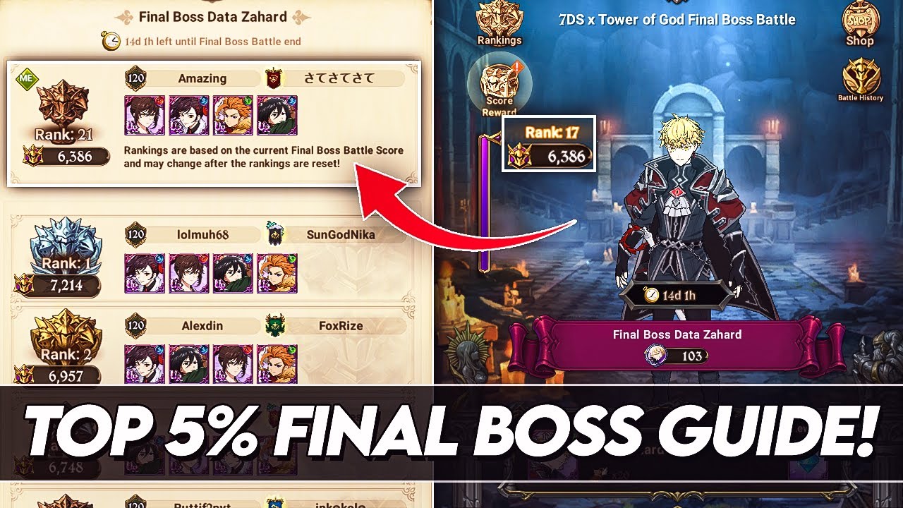*GLOBAL PLAYERS* Top 5% 6300+ Points High Score Guide! Final Boss Data ...