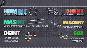 Intelligence and Security HUMINT SIGINT OSINT MASINT IMINT S&T Le principali categorie di ...