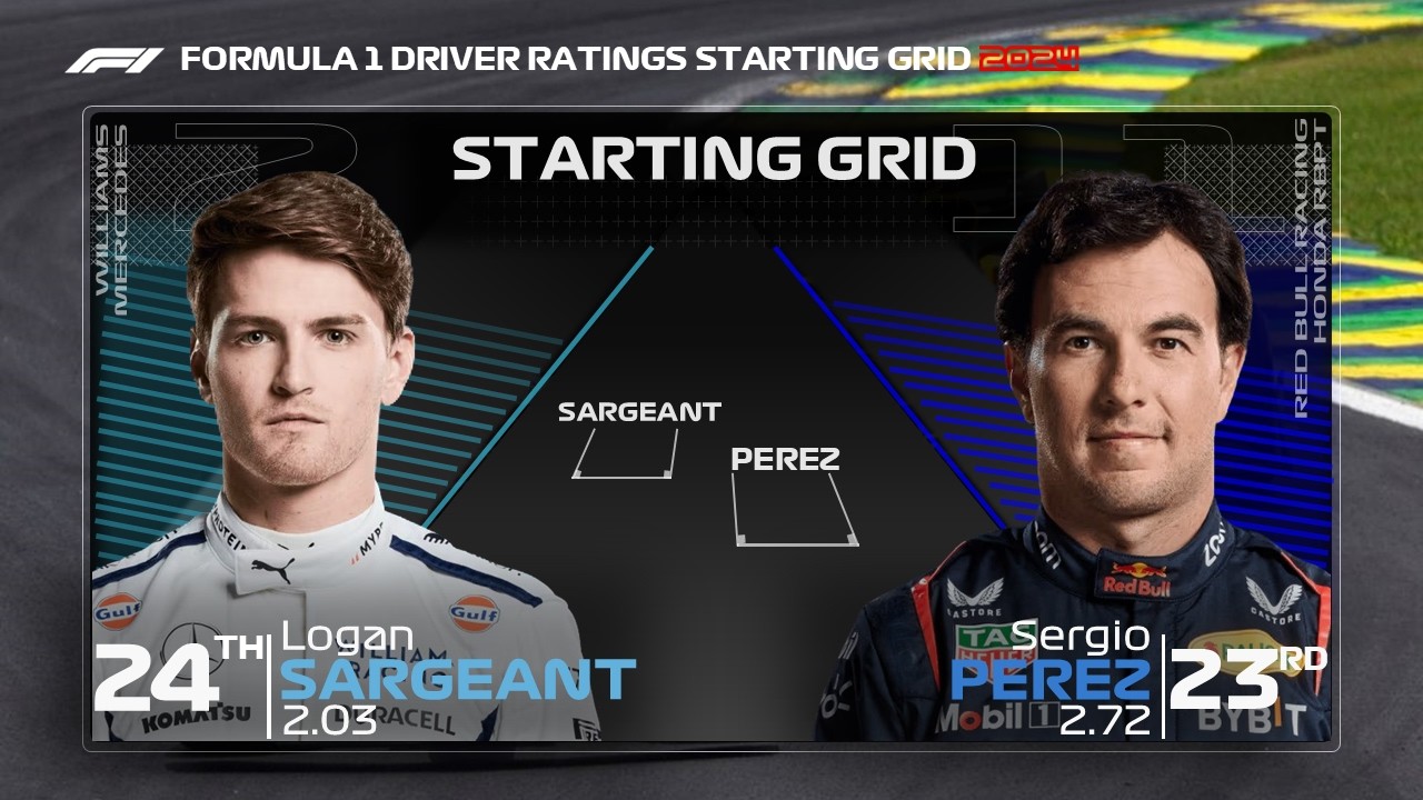 F1 2024 Season Driver Ratings Starting Grid - YouTube