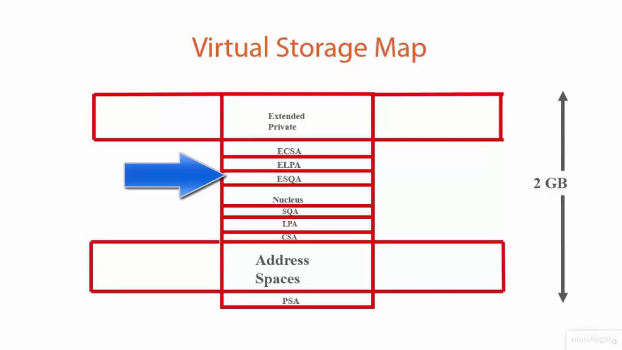 02 04 The MVS Operating System - YouTube