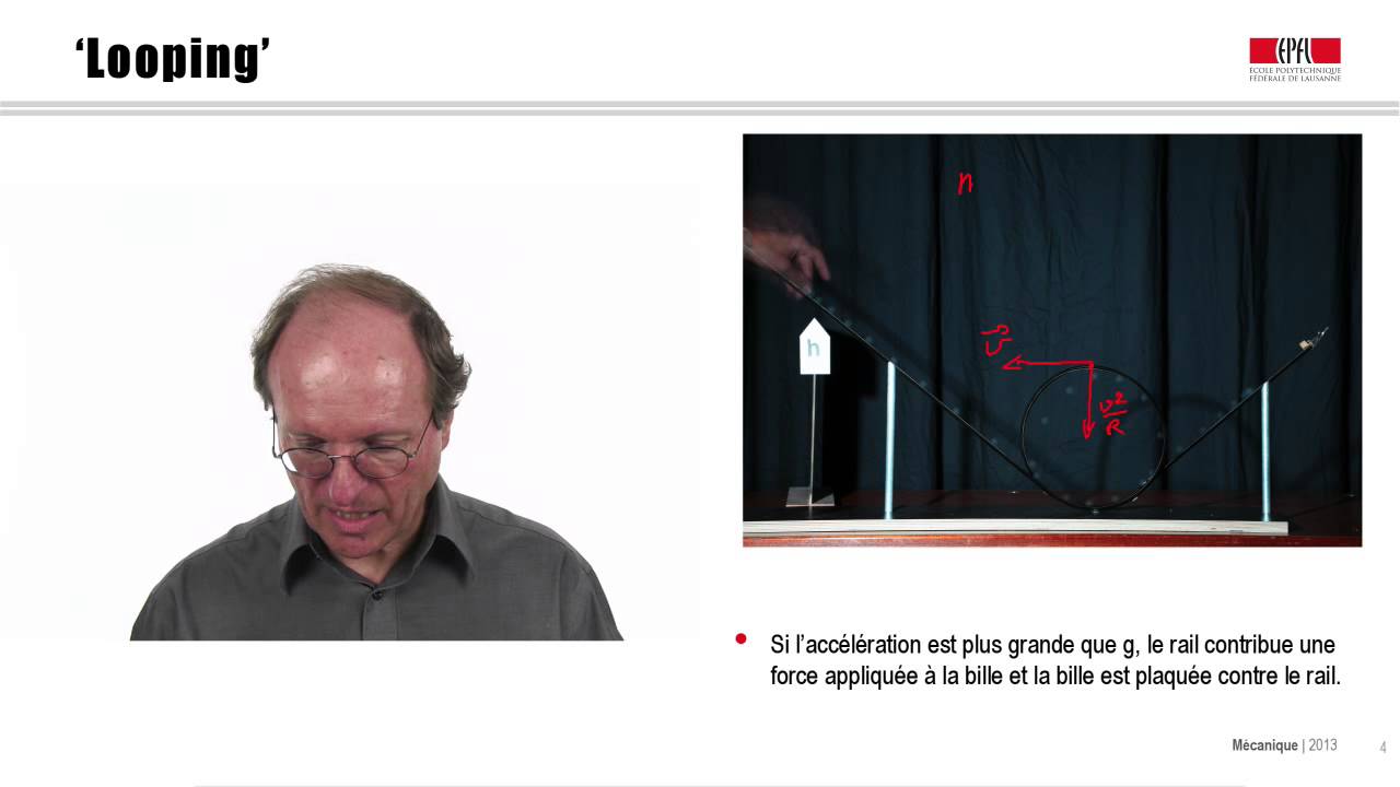 6.3 Passage du looping, projection d'un mouvement circulaire uniforme ...