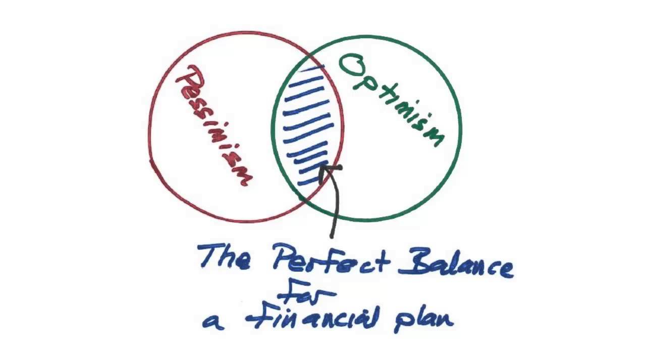 Optimism Pessimism Realism - YouTube