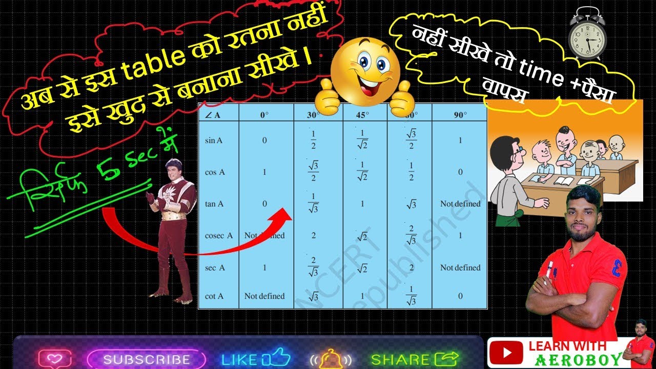 30 Seconds Trigonometry Table Short Trick | Trigonometry Table Trick ...