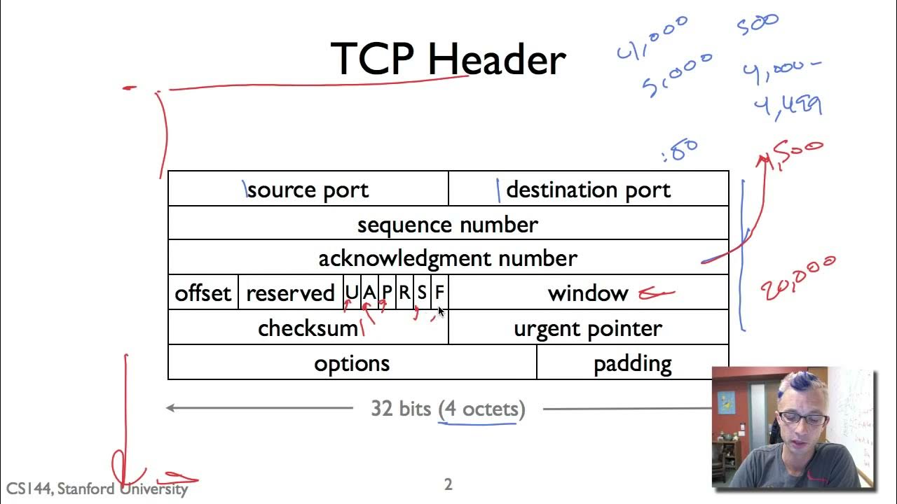 英字【计算机网络导论】斯坦福大学 Introduction to Computer Networking CS 144 pn36 p36 2 10 Reliable comm TCP he ...