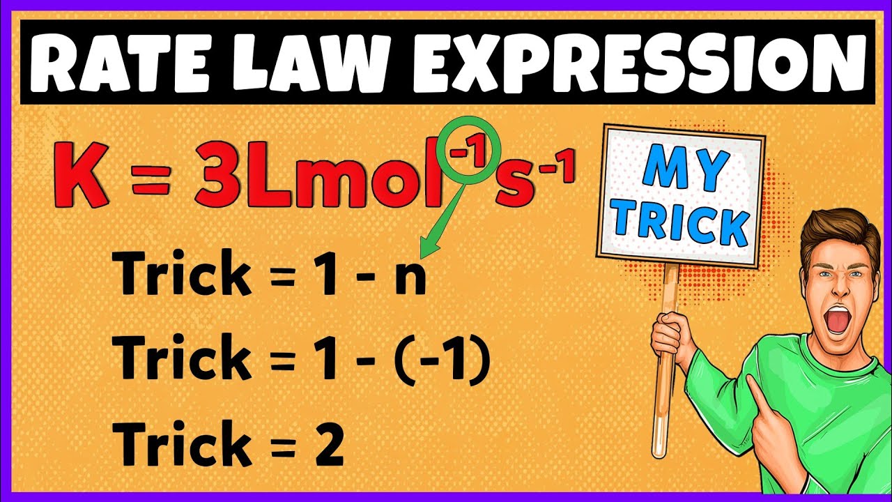 Rate Law Expression | Complete Concept and Numerical Problems ...