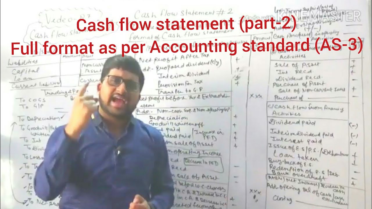 #87,accounts:cash flow statement: full format as per AS (Accounting ...