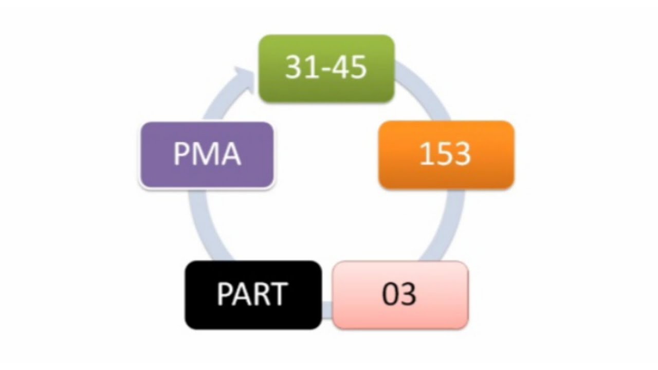 PMA-Academic -03 - YouTube