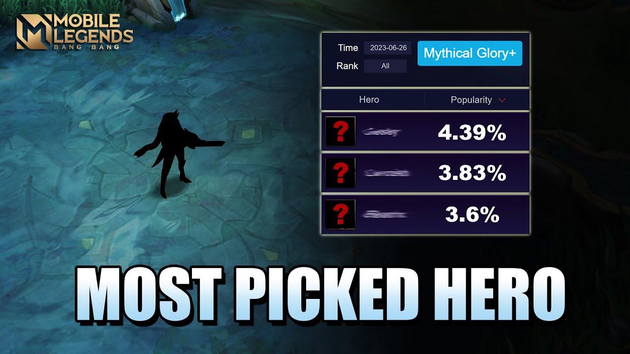 THE MOST PICKED HERO RIGHT NOW IS... - YouTube