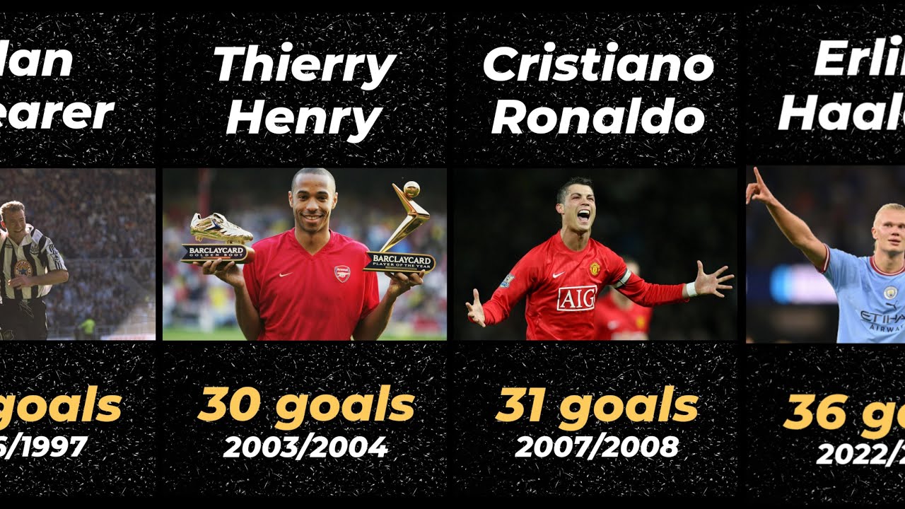 The top scorers of each Premier League season so far - YouTube