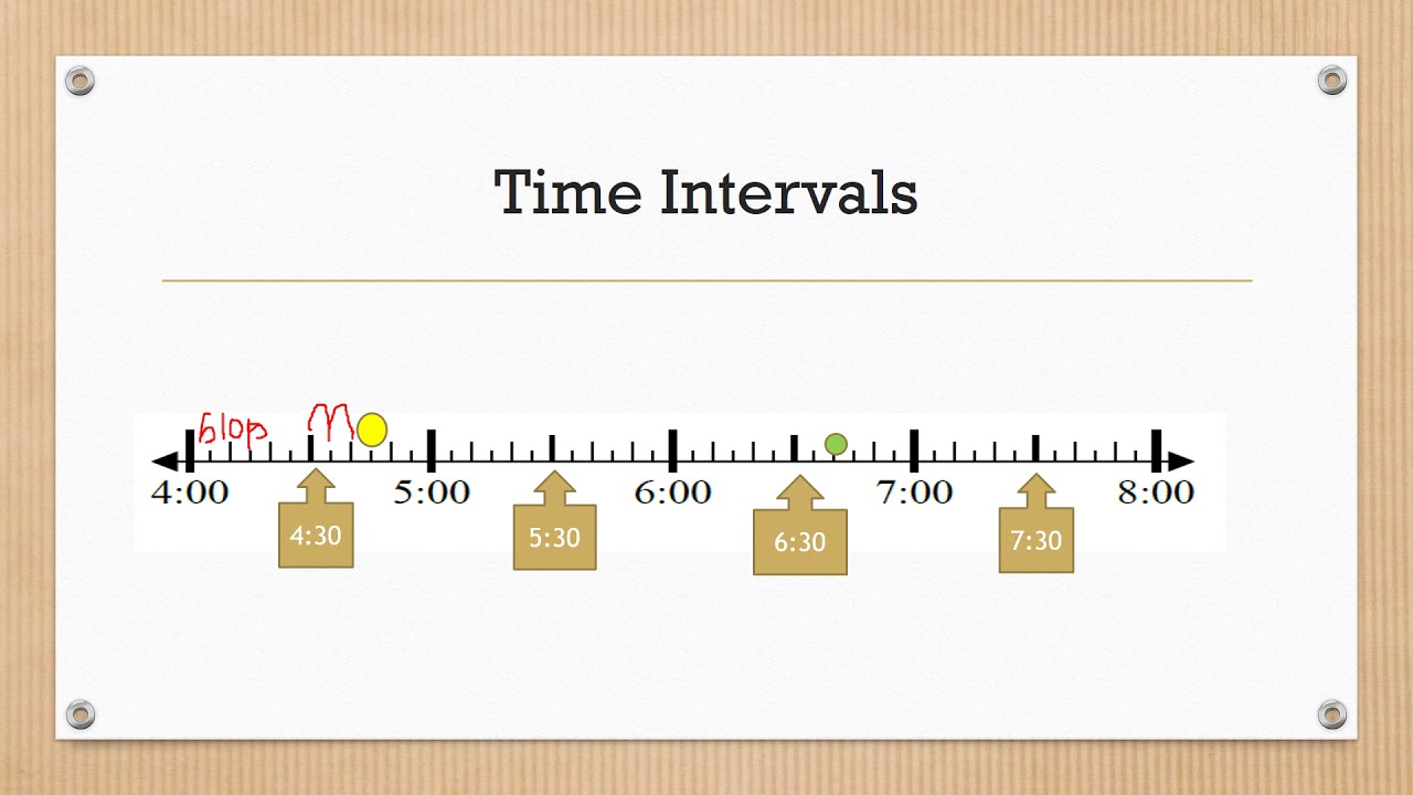 Elapsed Time MD1 May 14 pptx - YouTube
