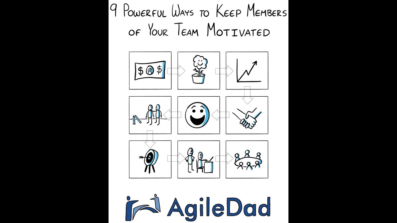 The 9 Ways To Keep Your Team Members Motivated - YouTube