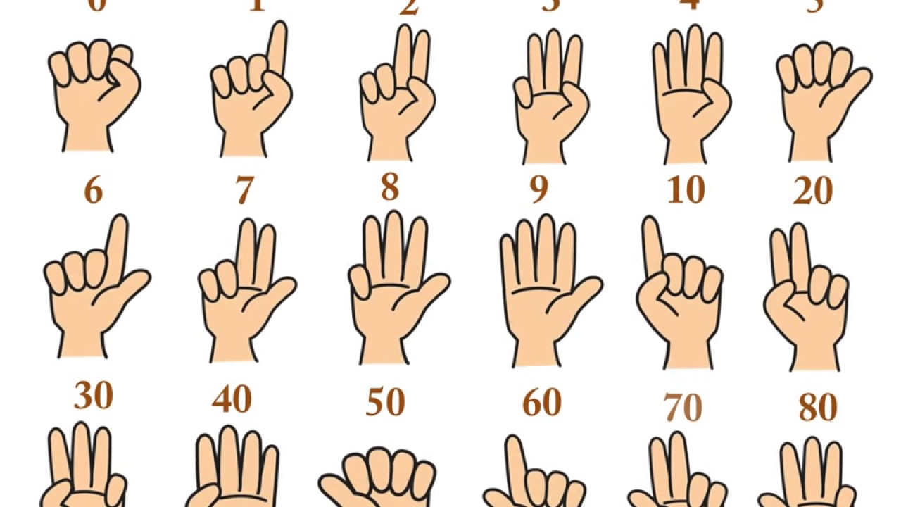 finger maths - YouTube