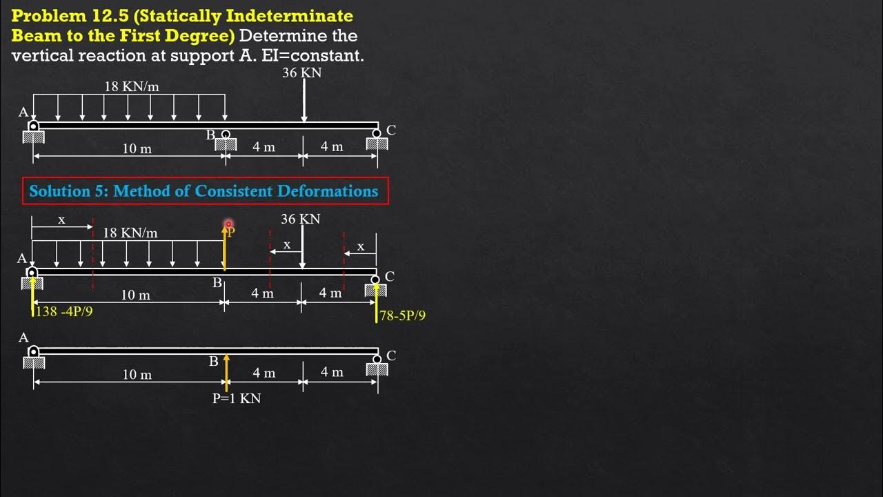 SOLVED PROBLEMS in STRUCTURAL ANALYSIS, Problem 12.5 - YouTube