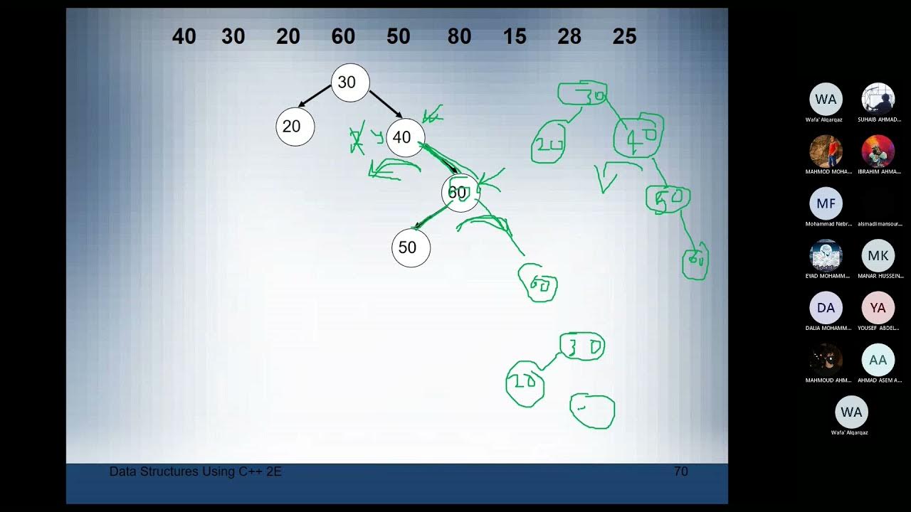 Binary Trees (part 3) && Graphs (part 1) - YouTube