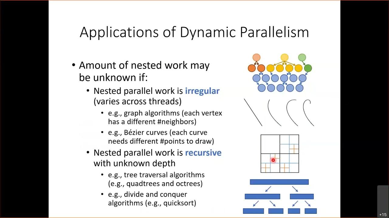 Lecture 22 - Dynamic Parallelism - YouTube
