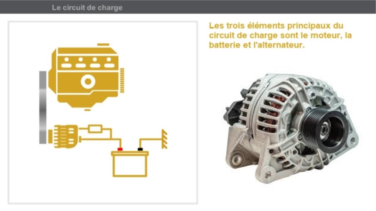 Le circuit de charge voiture (fonctionement et leur role) - YouTube