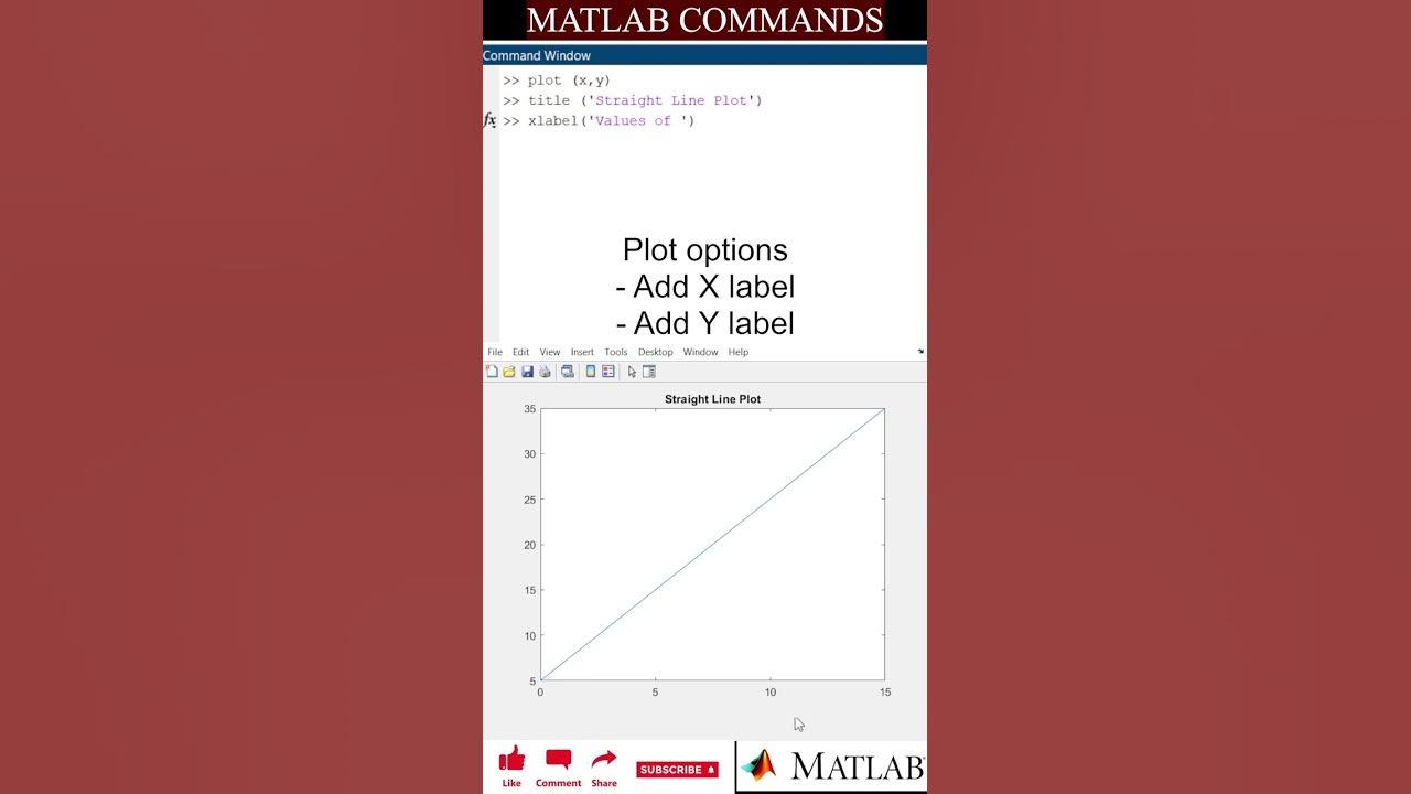Shorts Matlabtutorials Plot Option X Label And Y Label Commandstutorial Operators Youtube 