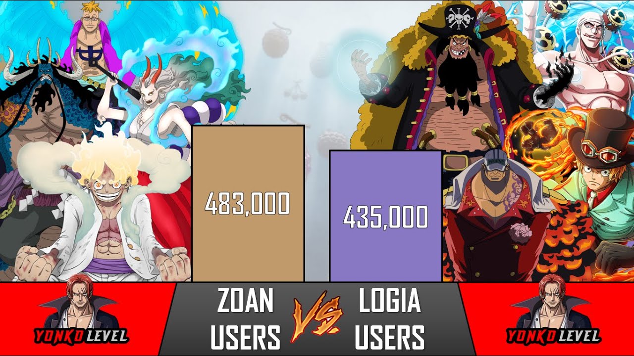 Zoan Users Vs Logia Users Power Levels - One Piece Power Levels | BJM ...