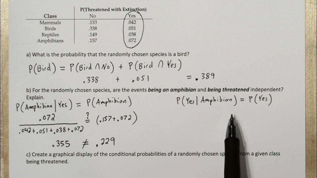 Two-Way Tables & Calculating Conditional Probability - YouTube