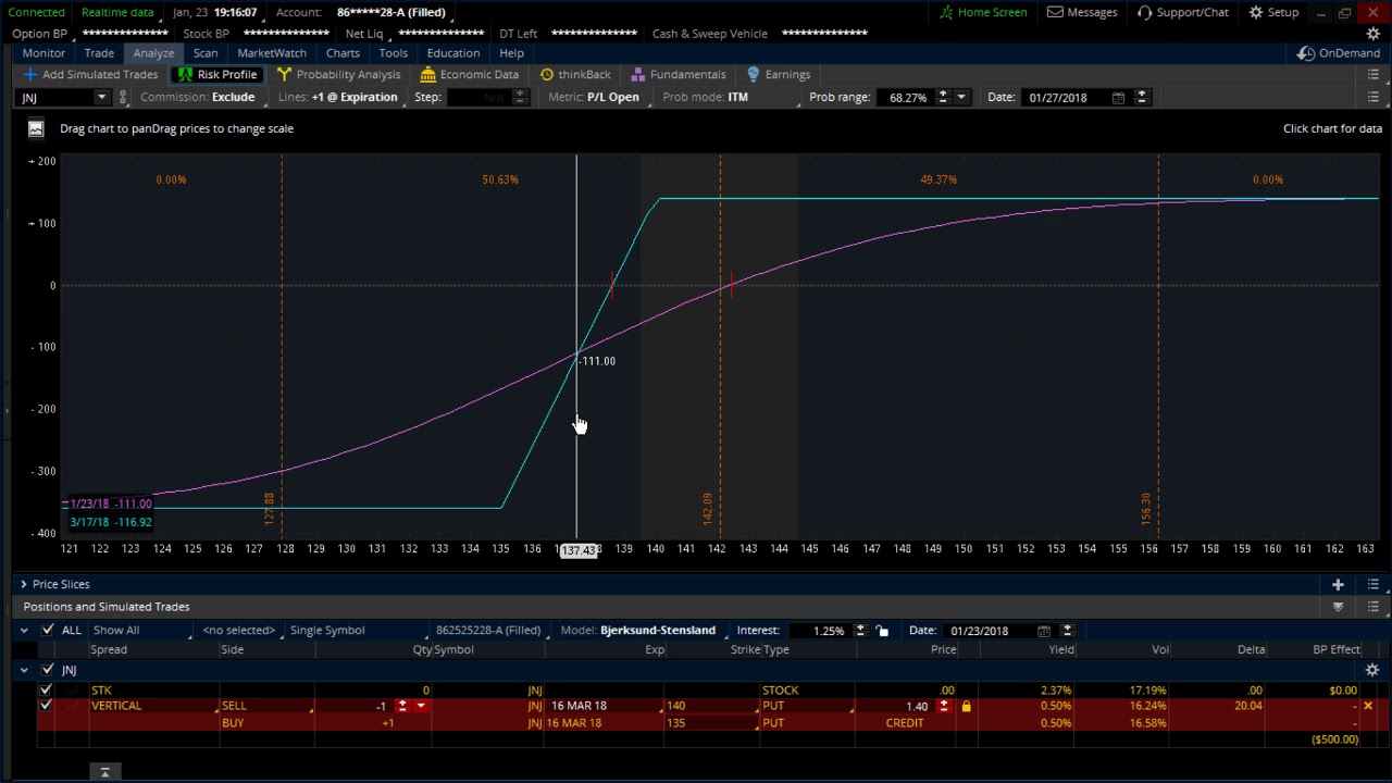 Credit Spreads: Bull Put Spread and Bear Call Spread - YouTube