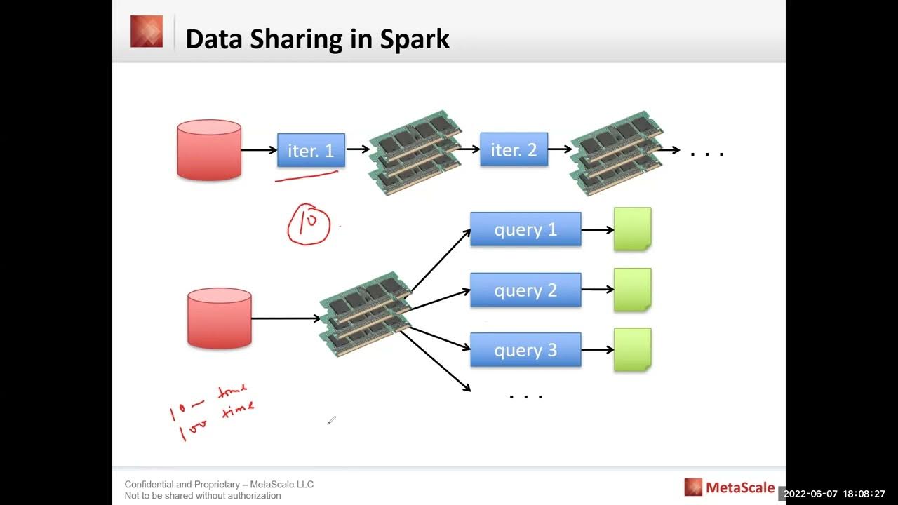 CDAC Big data Lecture 16 Sunbeam Karad DBDA - YouTube