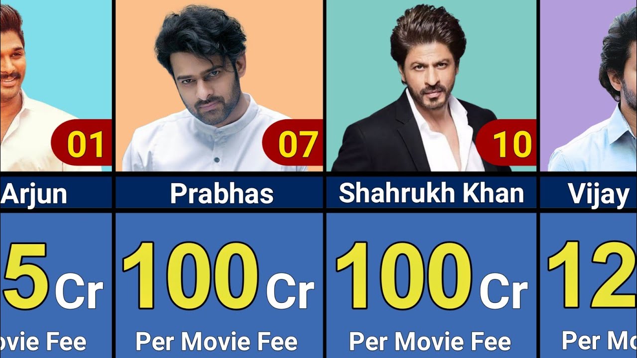 Highest Paid Indian Actors in 2024🔥 |New List| Data Exhibition - YouTube