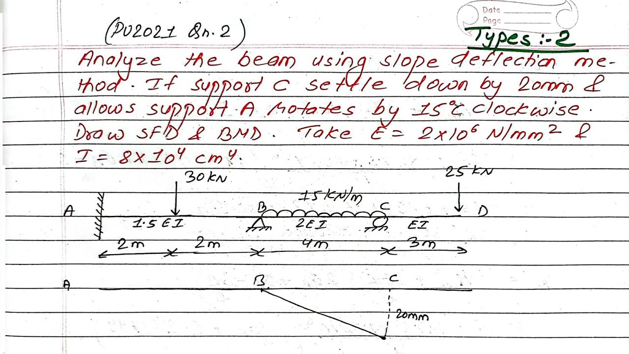 Unit:4 | Slope Deflection Method | Types:2 | Prashant YT | TOS II | TU ...