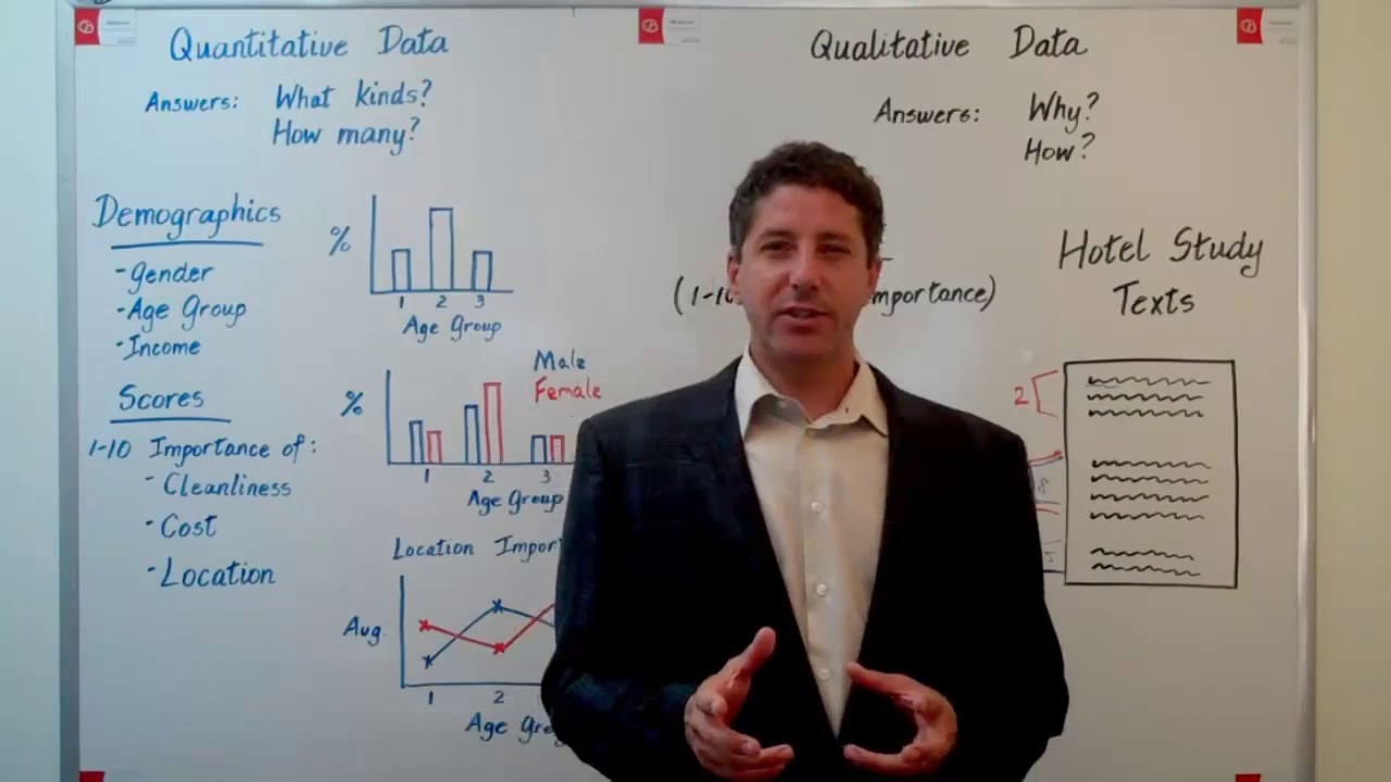 Video Tutorial 101: Qualitative & Mixed Methods Research Using Dedoose - YouTube