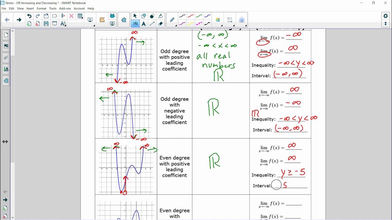 Polynomial Function - Domain and Range - YouTube