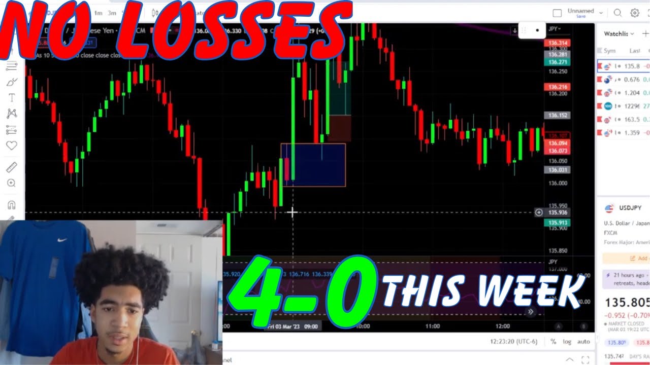 NO LOSSES THIS WEEK! Forex Weekly Trade Breakdown(4 WINS 0 LOSSES ...