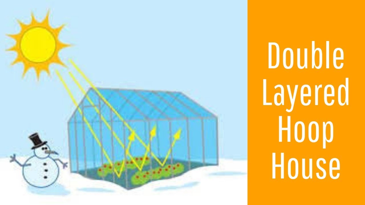 Double Layered Hoop House - YouTube